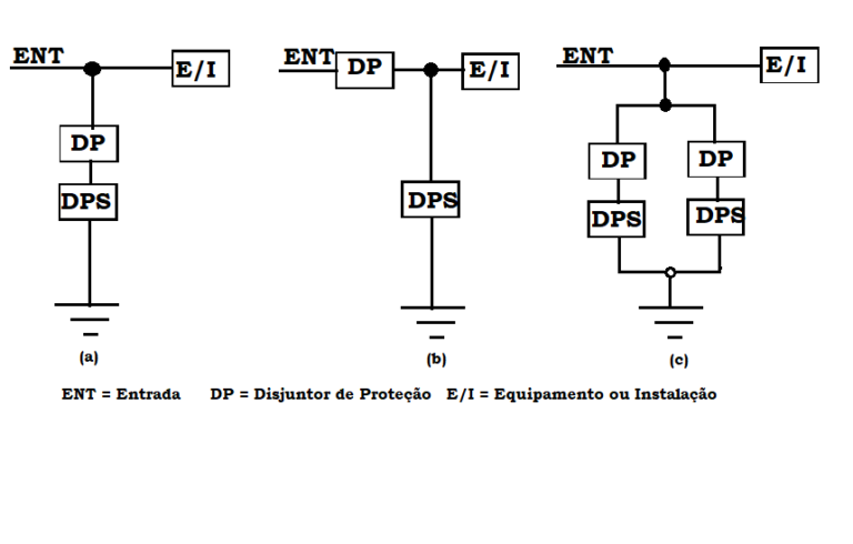Como Instalar o DPS? Antes ou Depois do Disjuntor Geral - NBR 5410